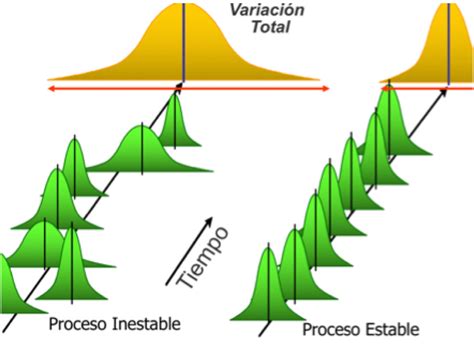 Process Stability How Do We Determine Stability