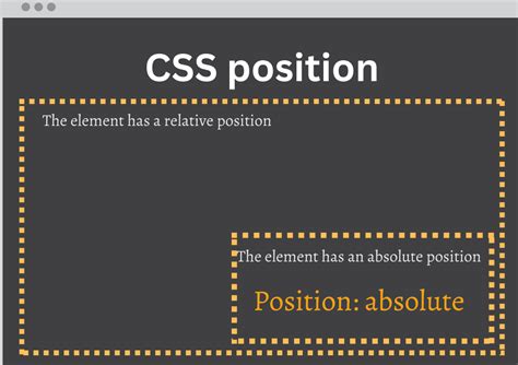 Master 5 Different Css Positioning Values