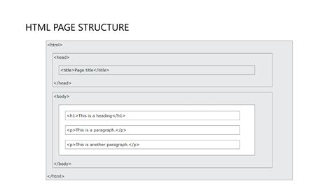 Introduction To Htmlpptx