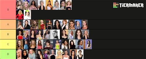 Female Celebrities Tier List Community Rankings Tiermaker