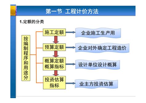 2021二级造价基础知识课件（478页） 造价注册考试 筑龙工程造价论坛