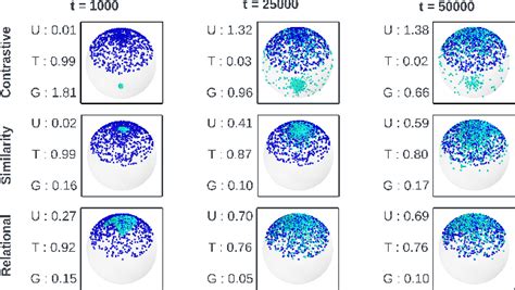 Image To Lidar Relational Distillation For Autonomous Driving Data