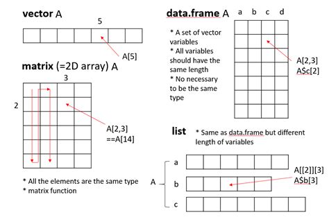 Chapter 5 Data transformation basics R로 배우는 기초통계