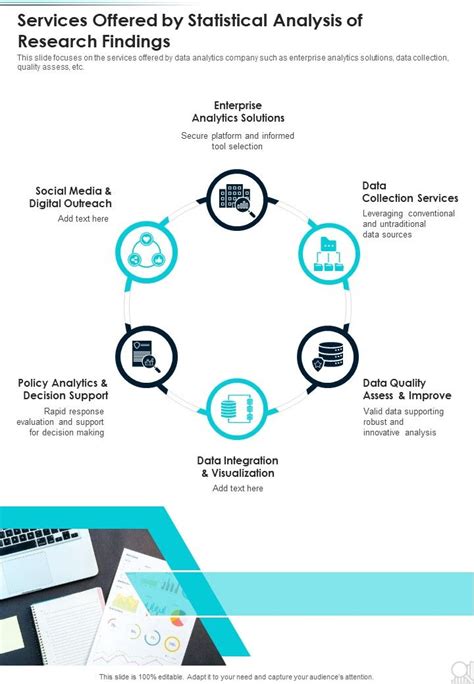 Services Offered By Statistical Analysis Of Research Findings One Pager Sample Example Document