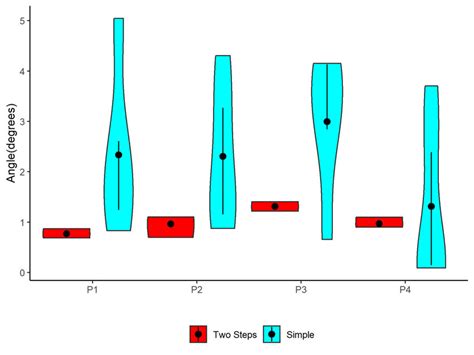 Shows How Much The Two Step Calibration Contributes Positively To Download Scientific Diagram
