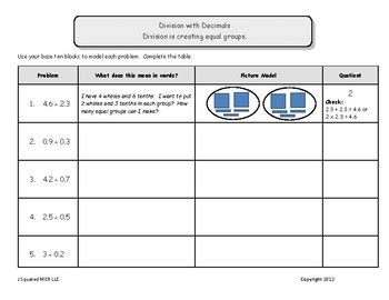 Dividing Decimals Using Model By Sandra Goff S Store TPT