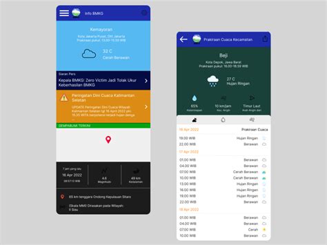 Info Bmkg Mobile App Ui Design By Rafi Ferdian On Dribbble
