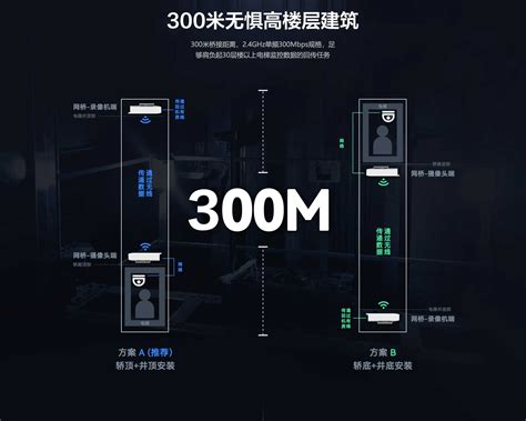 【2 4g网桥】rg Est100单频2 4g电梯网桥套装 锐捷睿易
