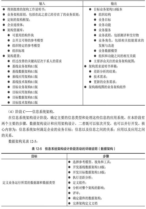 信息系统架构的设计理论与实践信息化架构理论 Csdn博客 信息系统架构的设计理论与实践信息化架构理论 Csdn博客