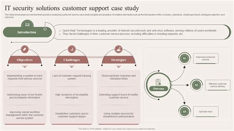 it security solutions customer support optimizing customer service and employee ppt powerpoint