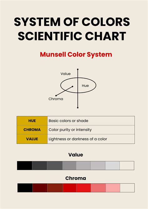 12 Chakra System Chart Illustrator Pdf