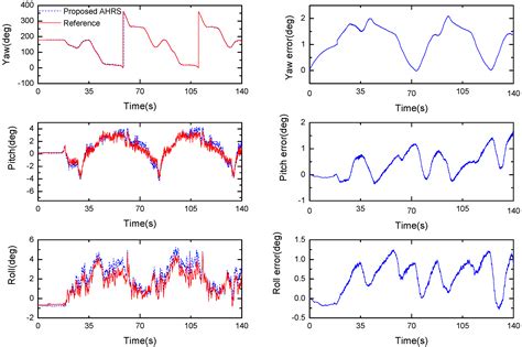 Sensors Free Full Text A New Quaternion Based Kalman Filter For