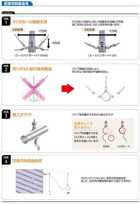 設備振れ止め 設備用配管支持金具 日栄インテックはled照明や太陽光発電、立体駐車場、配管・電設資材、 電子機器（バーコードなど）を