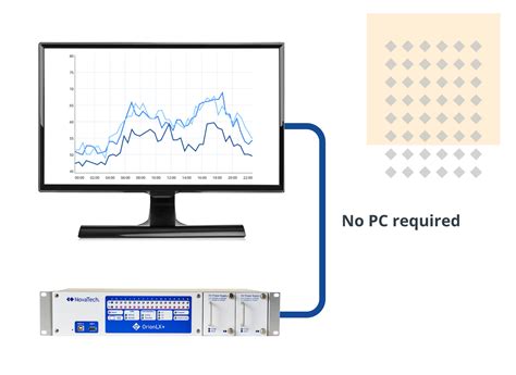 Substation Automation Novatech Automation