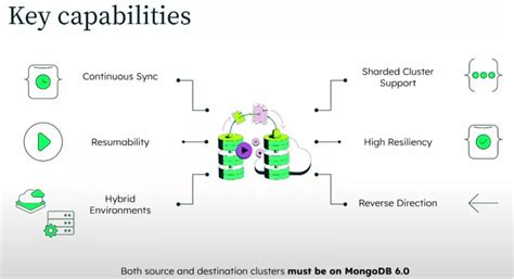 The New Features Of MongoDB Alibaba Cloud Community