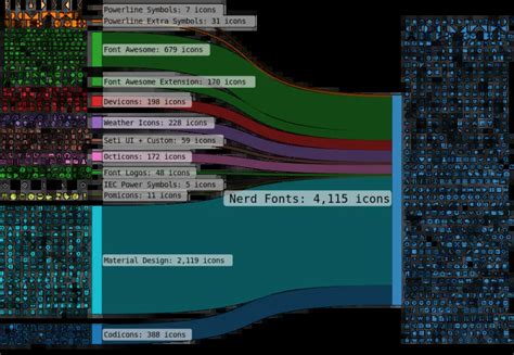 How To Install Nerd Fonts On Linux Bytexd