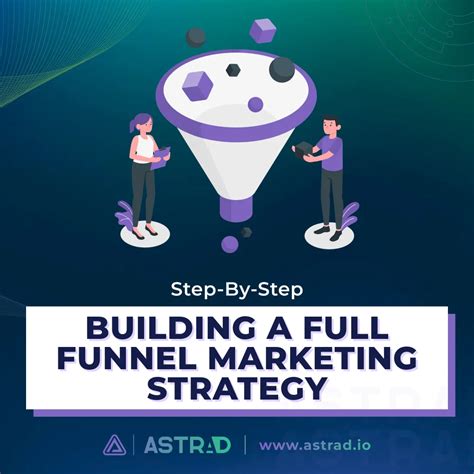 Building A Full Funnel Marketing Strategy A Step By Step Guide Astrad