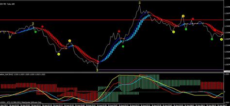 10 Best Simple 5 Minutes Scalping Forex Strategies Indicator Forex Pops