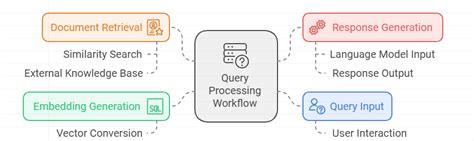 Mean Average Precision Map Explained In Object Detection By Jalaj