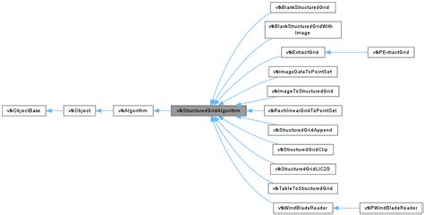 Vtk Vtkstructuredgridalgorithm Class Reference Vtk Vtkstructuredgridalgorithm Class Reference