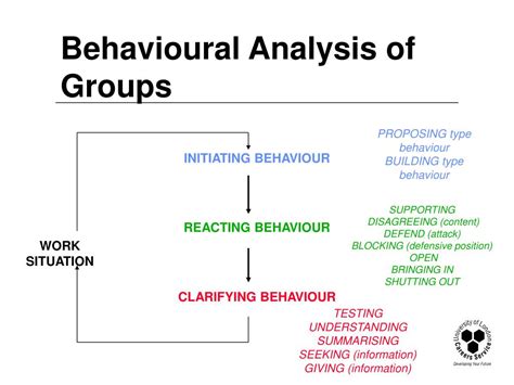 Ppt Assessment Centers And Advanced Selection Techniques Powerpoint Presentation Id6207885