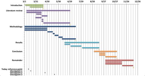 Gis Geographic Information System Project Lifecycle Overview Remote