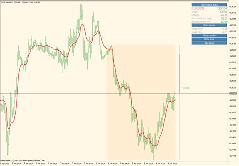 The First Of A Kind Indicator For Metatrader 5 Mql4 And Metatrader 4 Mql5