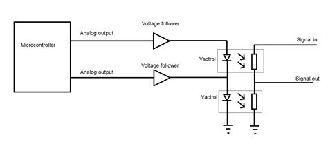 Microcontroller Can PWM Be Stacked Electrical Engineering Stack Exchange