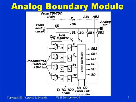 Lecture 30 IEEE 1149 4 JTAG Analog Test