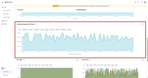 Byteplus Recommend Api Monitoring Dashboard Byteplus Recommend Byteplus