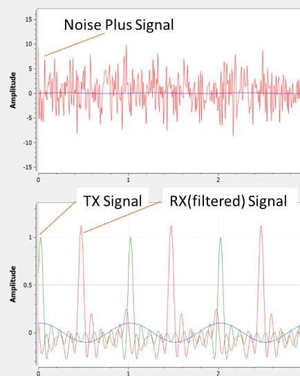A Left Frequency Spectrum Of The Gnu Radio Sdr Simulation B Download Scientific Diagram