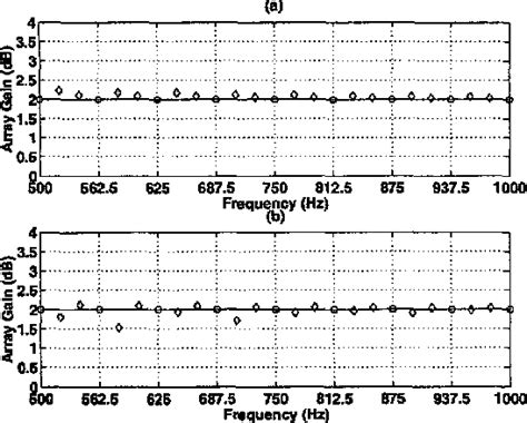 figure 3 from broadband array design in a broad sense semantic scholar