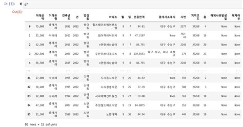 Python 공공데이터 포털 Api를 활용한 아파트 매매 실거래가 데이터 구득