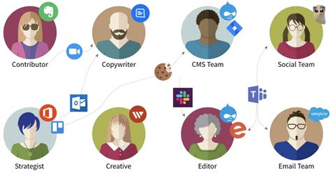 Design Your Cms To Enhance Workflows And Foster Collaboration Four