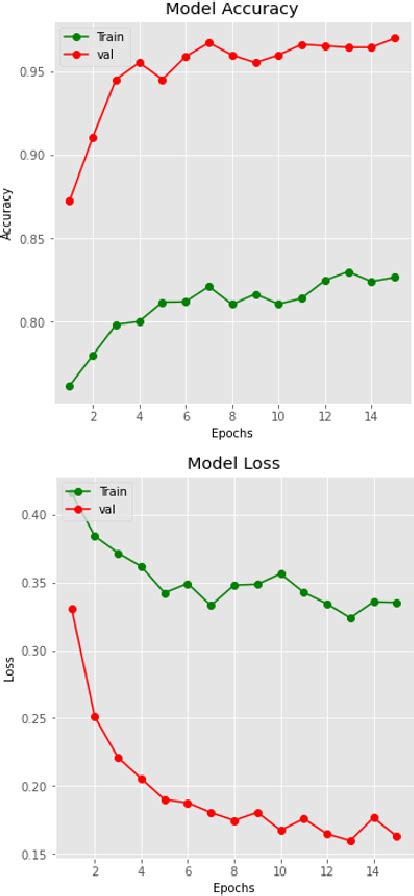 Figure 5 From Deep Learning Based Ocular Disease Classification In