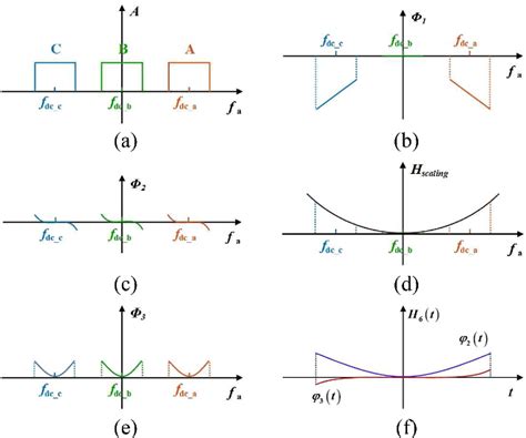 Figure 1 From An Improved Imaging Algorithm For Hrws Space Borne Sar Data Processing Based On
