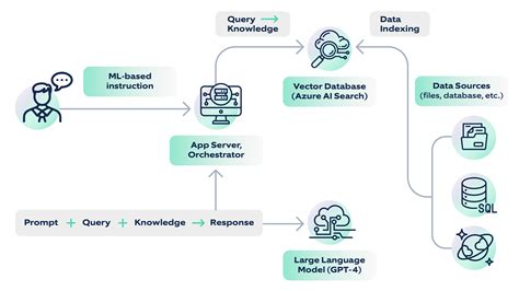 Transforming Itsm With Genai Powered Chatbots