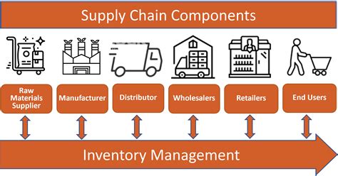 Why Study Supply Chain Management Vrogue Co