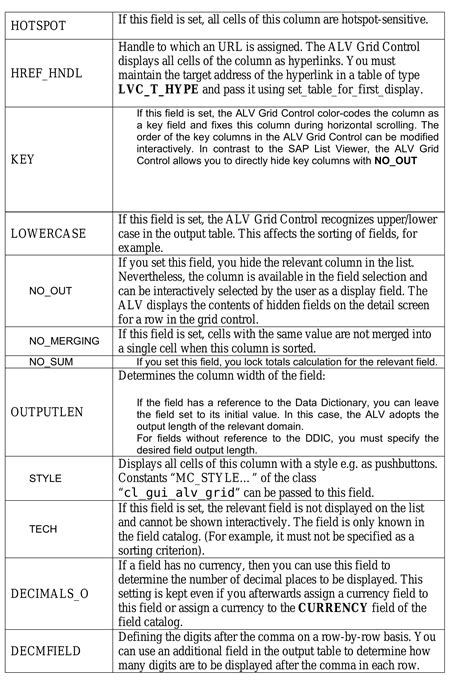 Table 3 An Easy Reference For Alv Grid Control An Easy