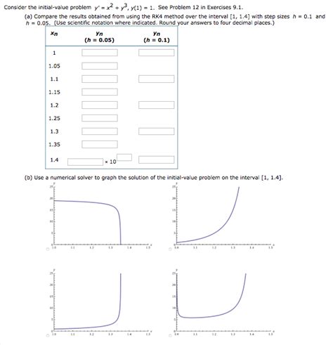Solved Consider The Initial Value Problem Y X2 Y3