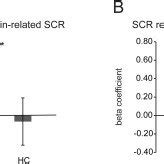 Skin Conductance Response SCR A ASD Group Showed Increased SCR To Download Scientific