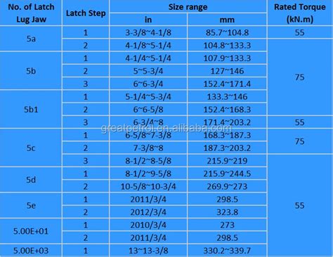 API K Oilfield Type B Manual Tong Alibaba Com