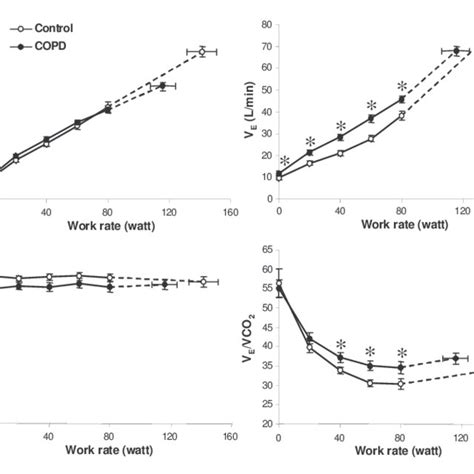 5 Individual Resting And Exercise Tidal Volume Plotted Within The Download Scientific Diagram