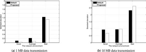 Figure 13 From Access Latency Reduction In The Quic Protocol Based On Communication History