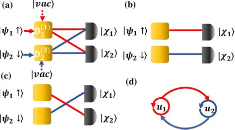Figure 1 From Generation Of Genuine Multipartite Entangled States Via Indistinguishability Of