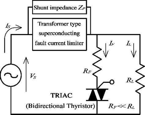 Current Limiting Characteristics Of Transformer Type Superconducting Fault Current Limiter With