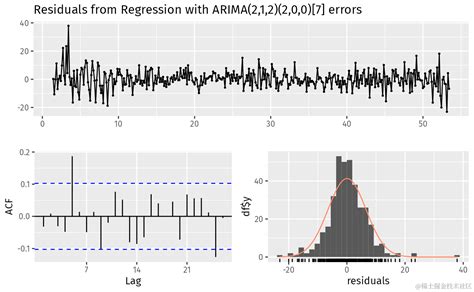 r语言非线性动态回归模型arimax、随机、确定性趋势时间序列预测个人消费和收入、用电量、国际游客数量 拓端tecdat 博客园