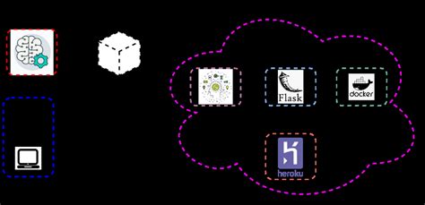Representing A Comprehensive Pipeline For Deploying A Clinical Machine Download Scientific