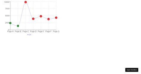Line Chart With Customized Dot Forked Codesandbox Line Chart With Customized Dot Forked Codesandbox