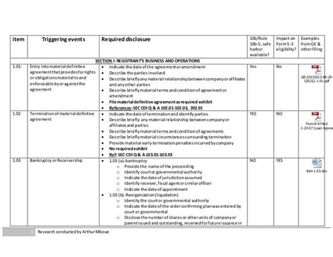 Triggering Events Table